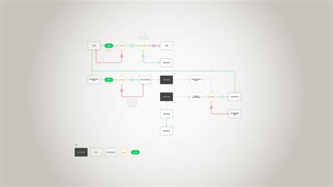 Process Ux Design Delivery For Agile Teams