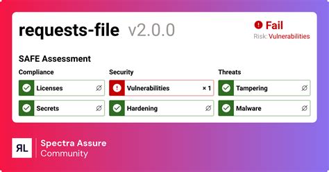 requests file 2 0 0 pypi reversinglabs spectra assure community