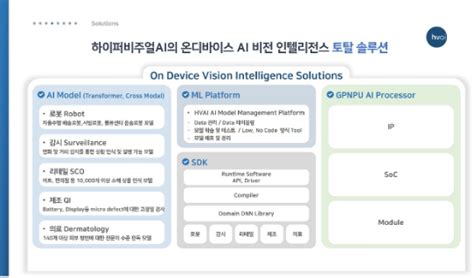 하이퍼비주얼ai 케이그라운드벤처스 투자 유치 세계일보