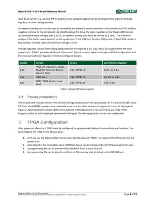 Nexys Ddr Rm FPGA Board Datasheet PDF Operating Systems Computer Software And Applications