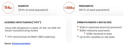 Zacks Small Cap Research Ormp Advancing Development Efforts In China
