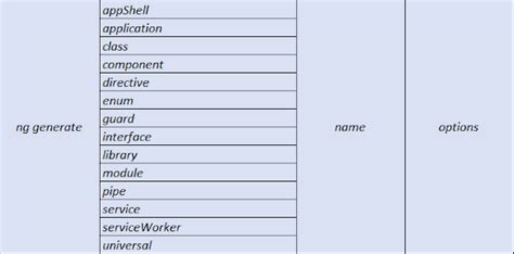 Angular CLI Commands Cheat Sheet