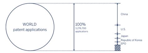 China Sets New Targets For High Value Patents In Ambitious Five Year Plan Mathys And Squire Llp
