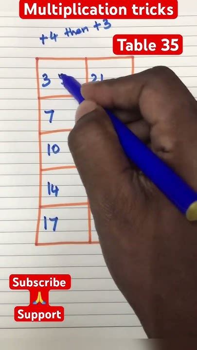 Multiplication Tricks Table 35 Techpandian Trending Youtubeshorts