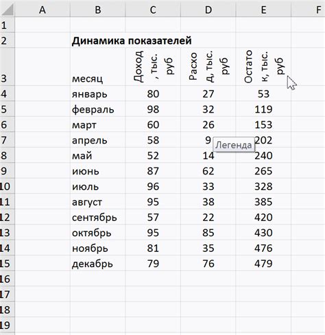 Горячие клавиши навигации в Excel