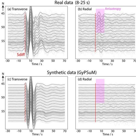 A Real And B E Synthetic Transverse Component Velocity Seismograms Download Scientific