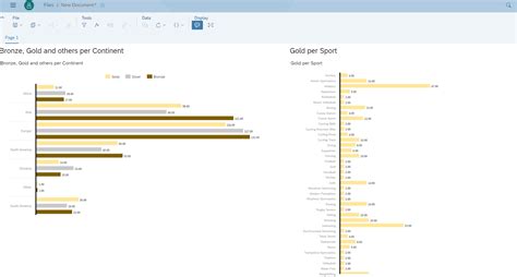 How To Configure And Use Webintelligence Reports As A Live Source For Sap Analytics Cloud