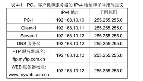 计算机网络之实验四 web 服务器配置与 分析 创建web服务器实验分析 csdn博客