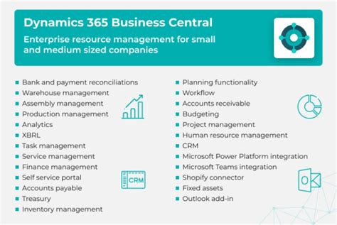 Dynamics 365 Business Central Vs Dynamics 365 Finance A Comprehensive Overview Crm Software
