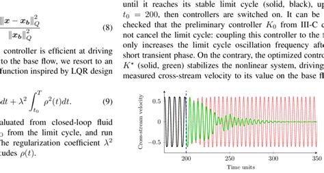 Comparison Of Sensor Measurement With Initial Controller K 0 Dotted