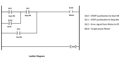 Ladder Logic For Controlling The Running State Of The Single Phase Motor By Pressing Start And