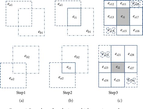 Figure 6 From Design And Implementation Of Spatial Operators And Energy Efficient Query