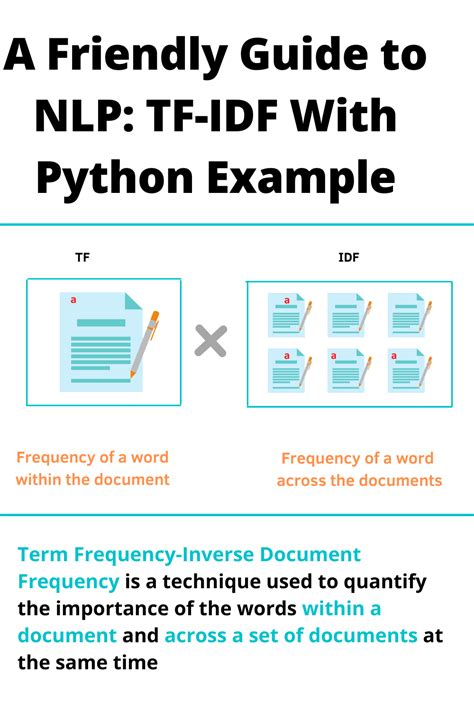 A Friendly Guide To Nlp Tf Idf With Python Example