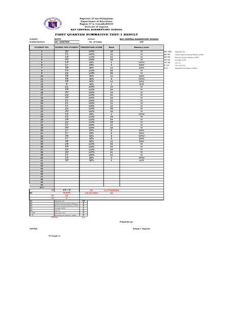 Sample Test Result Analysis Pdf Standard Deviation Arithmetic