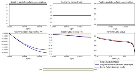 Interactive Output Of Inbuilt Visualisation The User Can Select The