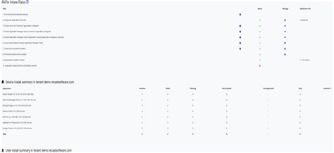 Application Manager Reviews Pricing And Demos Softwareadvice Gb