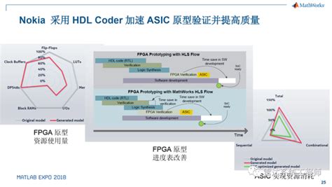 PPT分享将算法部署到FPGA ASIC 硬件 知乎