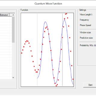 The Generation Of Quantum Wave Function Over The Time Download Scientific Diagram