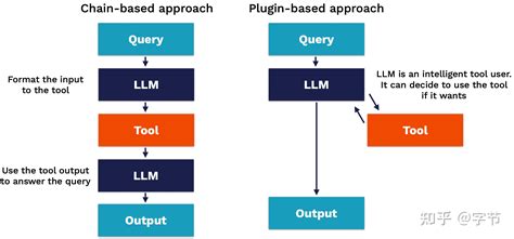 [必读] Llm 应用开发全栈指南 知乎