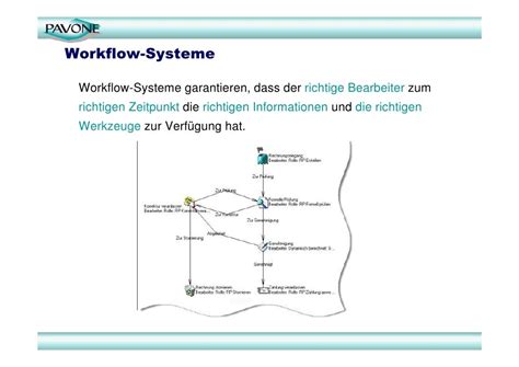 Workflow Management Software Mit Ibm Lotus Notes