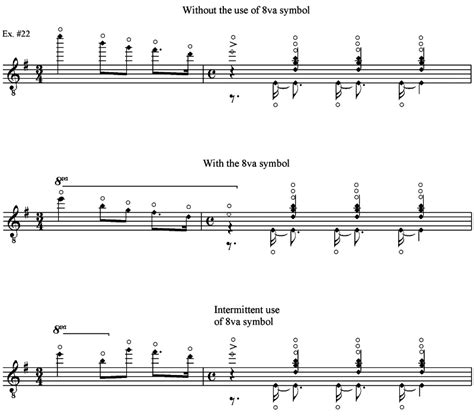 How To Read Harmonic Notation On The Classical Guitar How To Read Harmonic Notation On The Classical Guitar