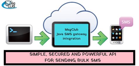 Introduction To The Importance Of Java Sms Gateway Integration Zemsib
