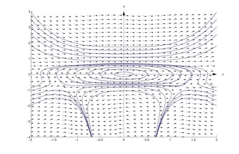 Integrating Factors Ximera