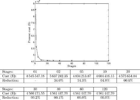 Time Discretisation Comparison Download Scientific Diagram