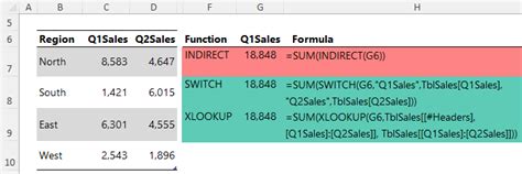 Outdated Excel Functions And What To Use Instead • My Online Training Hub