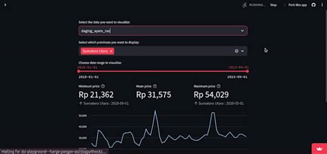 Create Streamlit Dashboard For You By Mhmmad Rizqi Fiverr