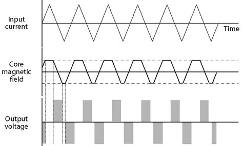 2 In The Presence Of An External Field The Output Voltage Across The Download Scientific