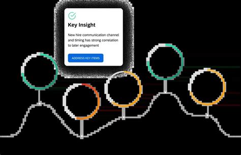 people lifecycle software qualtrics