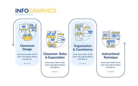 Classroom Components Organization Rectangle Infographic Vector Stock Illustration Illustration