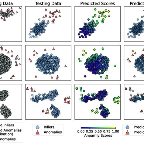three toy cases with different anomaly types each row indicates a