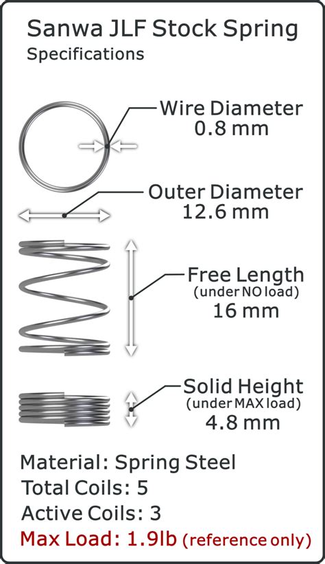 Sanwa Jlf With Stock Spring Dinodrax Chronicles