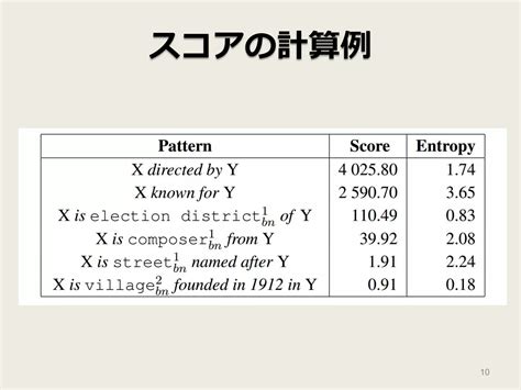 large scale information extraction from textual definitions through