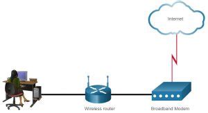 CCNA 2 V7 0 Curriculum Module 13 WLAN Configuration