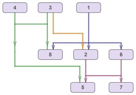 An Example Of The Optimal Layout Of A Hypergraph Download Scientific