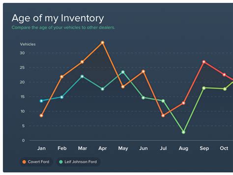 line graph for dashboard dark graph design