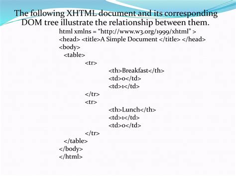 Unit Ii Java Script And Xhtml Documents And Dynamic Documents With Javascript Ppt