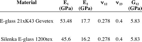 Representative Elastic Properties Of Unidirectional E Glass Fiber