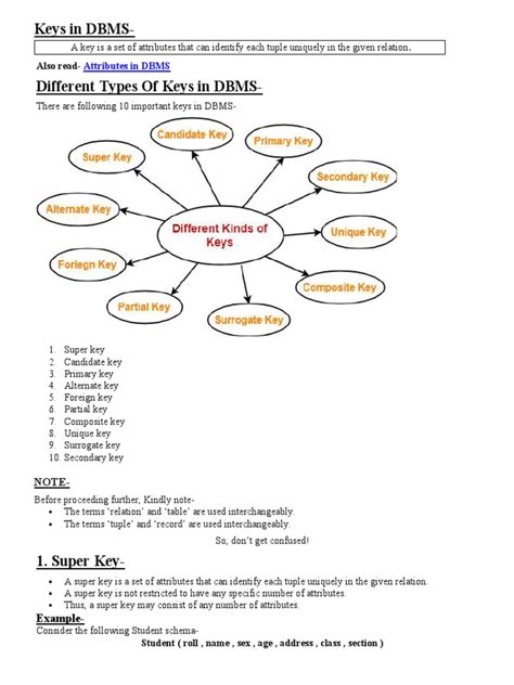 keys in dbms pdf information technology management software