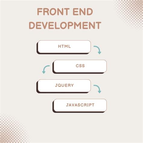 Be Your Frontend Developer Using Html Css Bootstrap React Js By Alimumtaz Fiverr