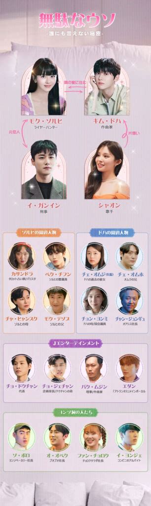 韓国ドラマ【無駄なウソ】 あらすじ全話一覧＆放送情報