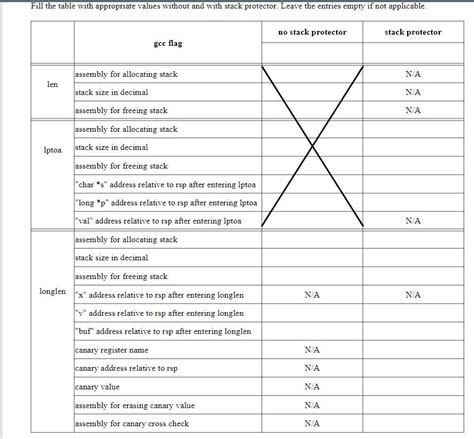 Problem On Stack Overflow Points The C Code Chegg