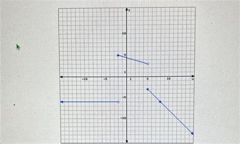 solved the graph of a piecewise function f x is depicted