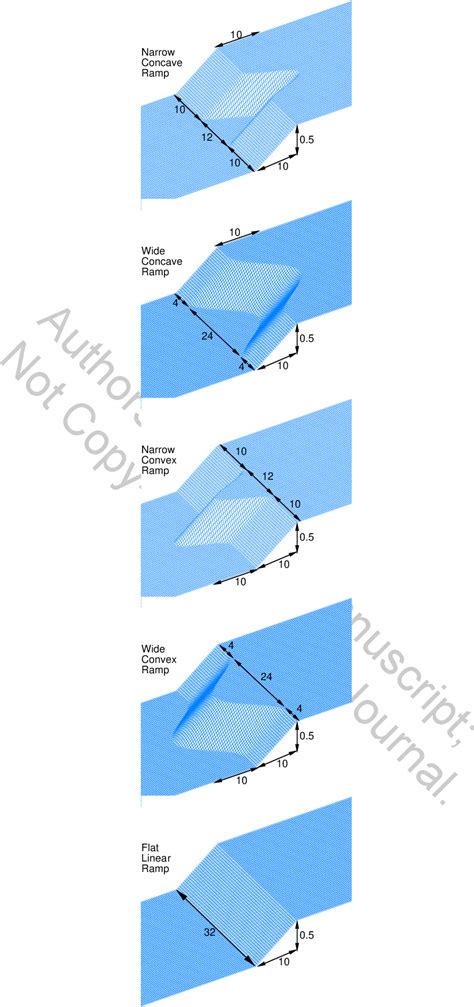 Figure 1 From Diffraction And Refraction Of Nonlinear Waves By The