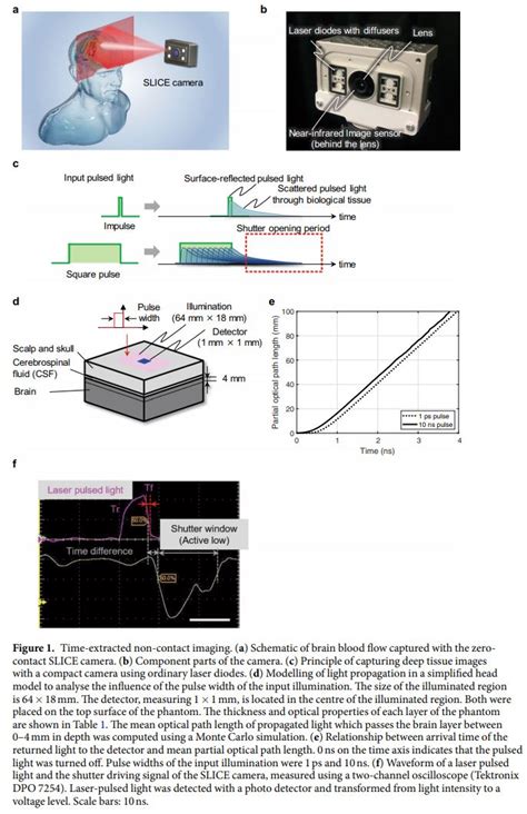 Image Sensors World Panasonic ToF Sensor For Mind Reading