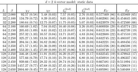 table 2 from multi grid monte carlo via xy embedding general theory