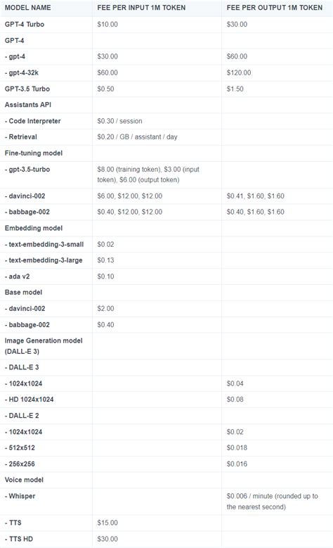 Openai Api Pricing And How To Calculate Cost Automatically By Roobia